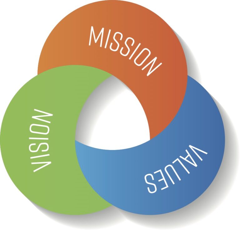 Mission Vision Values HR Elements